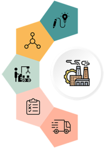 Contract or OEM Manufacturing – Dygnova